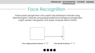 Sistem Pengenalan Wajah Secara Real Time dengan Metode Eigenface | PPT
