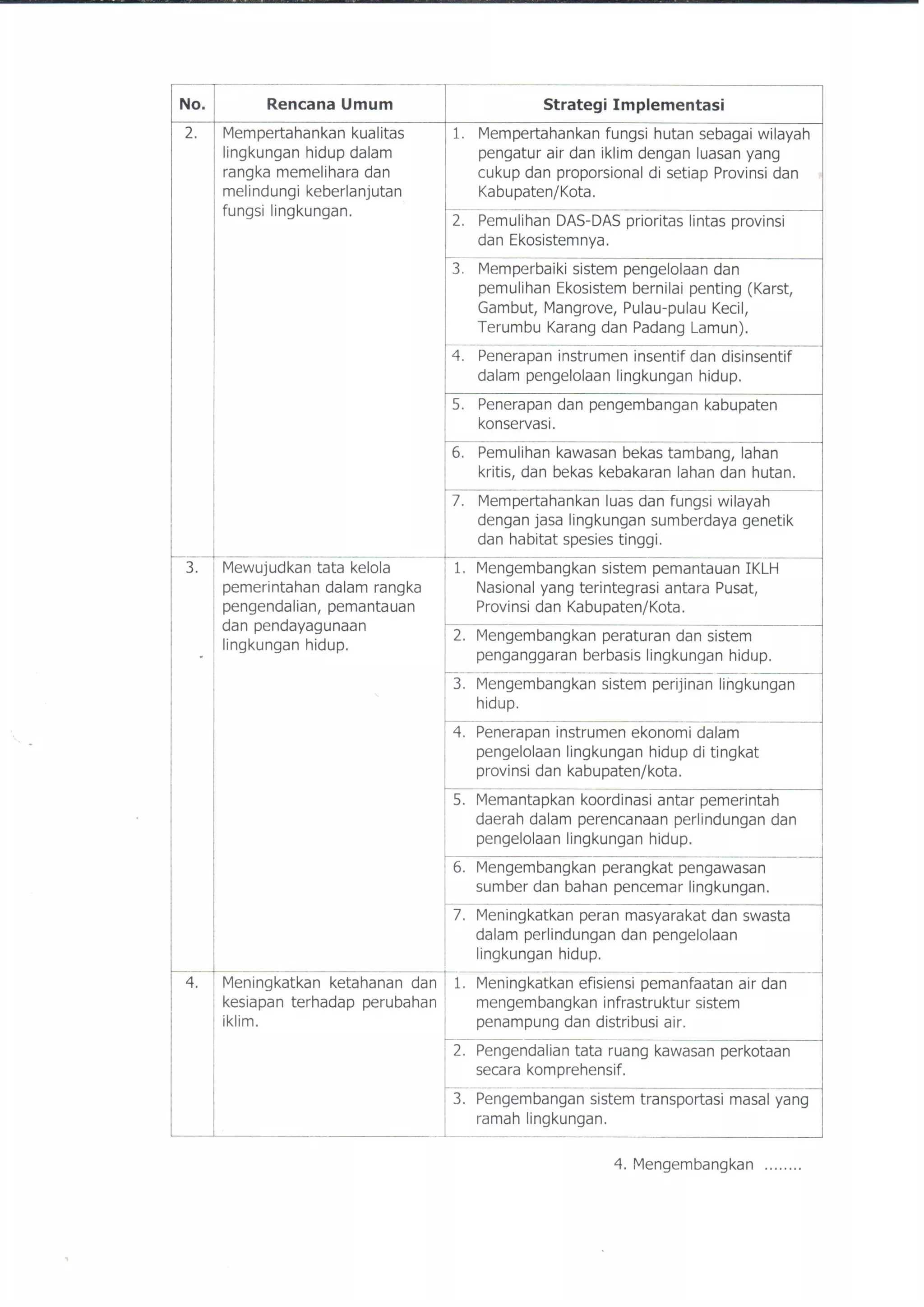 SE.5/MENLHK/PKTL/PLA.3/11/2016 - Penyusunan RPPLH Daerah | PDF