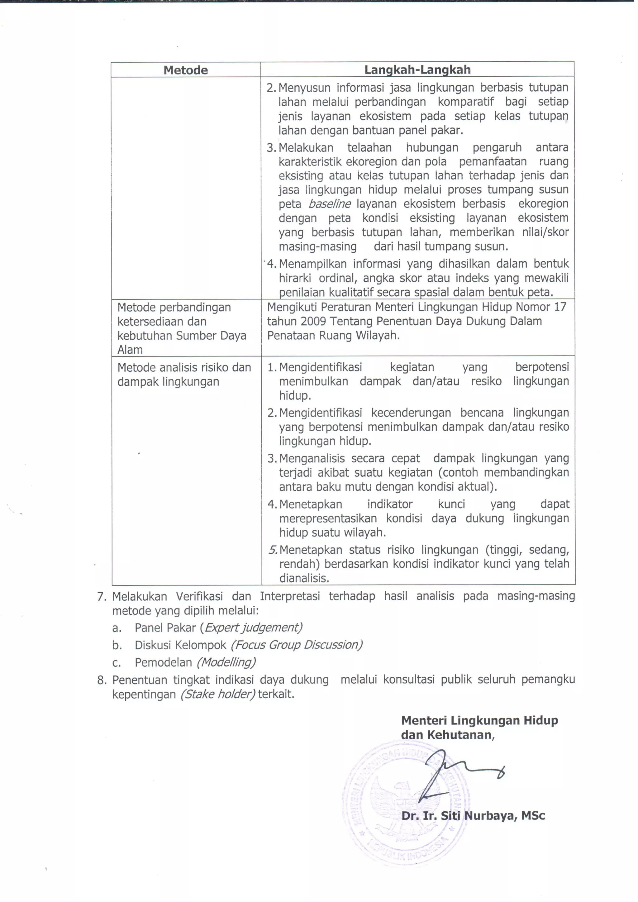 SE.5/MENLHK/PKTL/PLA.3/11/2016 - Penyusunan RPPLH Daerah | PDF