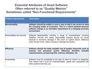 Software Engineering and Introduction, Activities and ProcessModels | PDF
