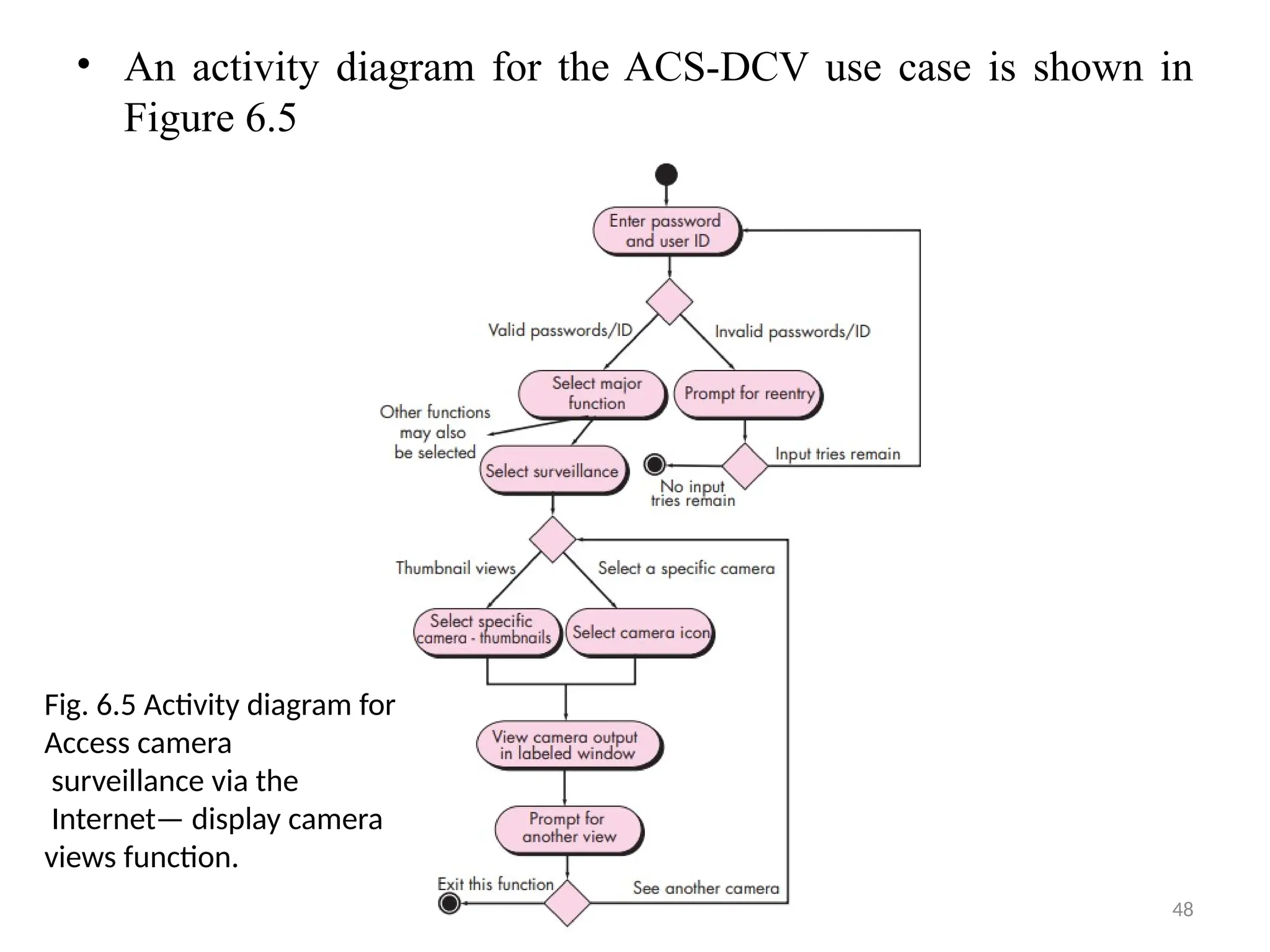 SE_MODULE 2_Complete.pptx about se n pm. | PPTX