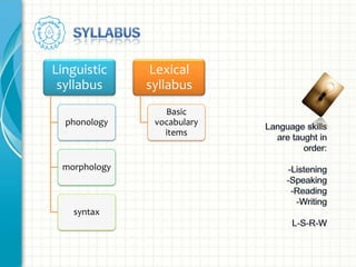 Seminar on Language Teaching-ALM | PPT