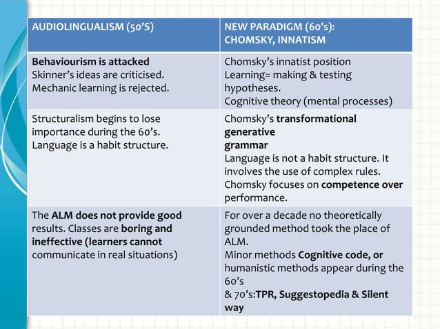 Seminar on Language Teaching-ALM | PPT