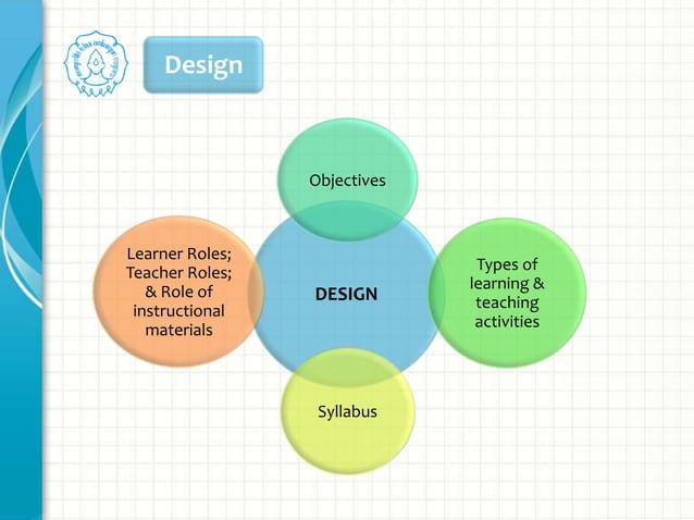 Seminar on Language Teaching-ALM | PPT