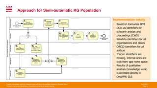 Towards a Knowledge Graph for a Research Group with Focus on Qualitative Analysis of Scholarly ...