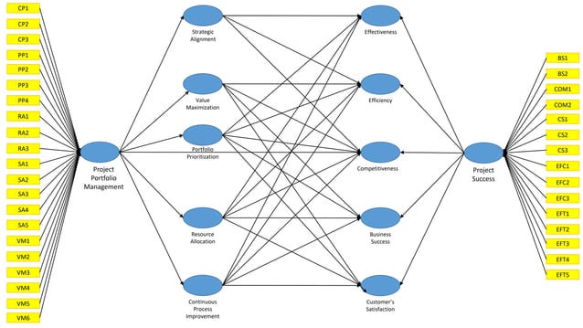 SEM Path Model Diagram.pptx