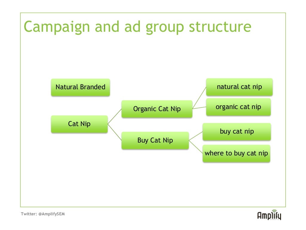 Campaign and ad group structure