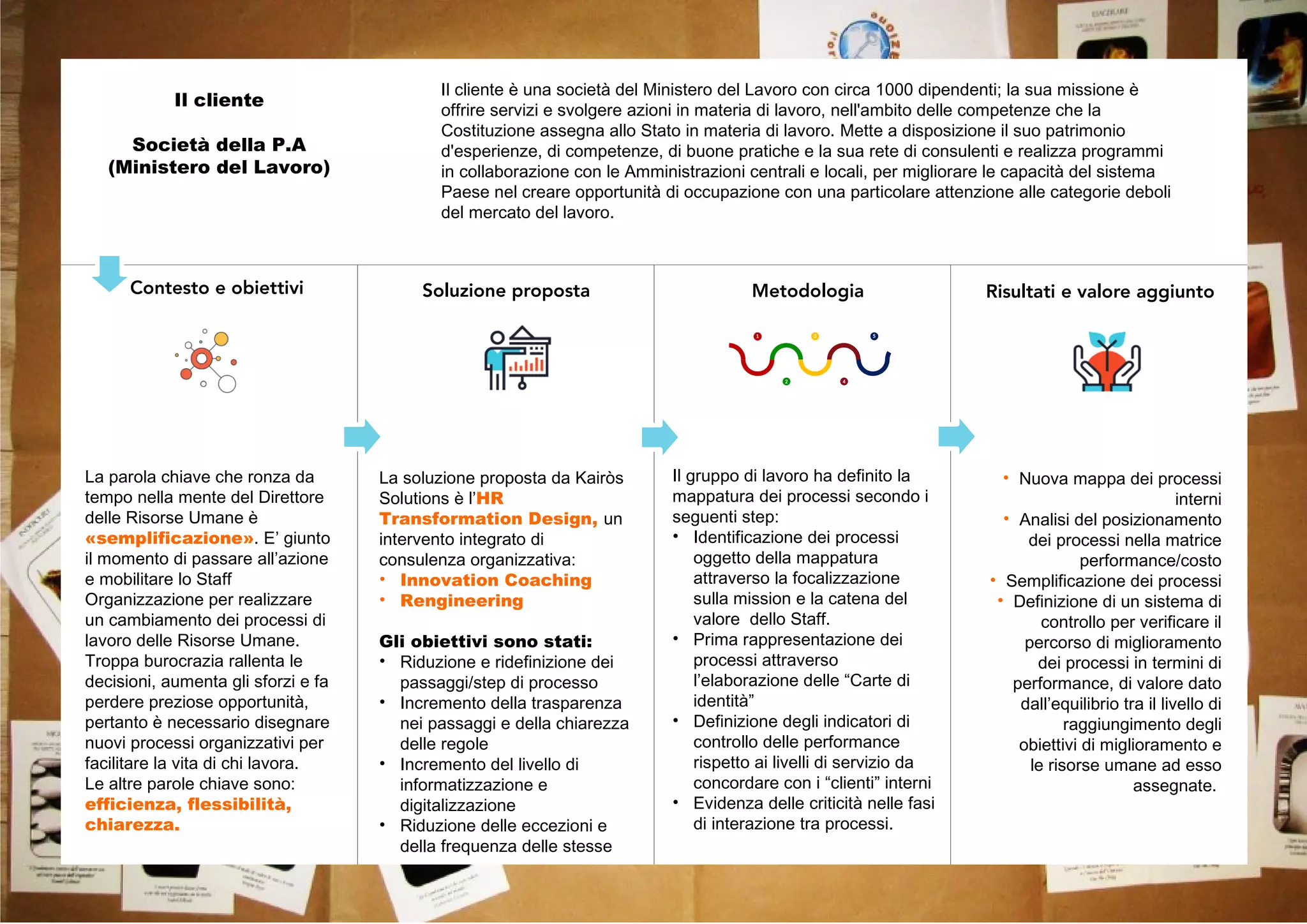 Semplificare i processi hr | PDF