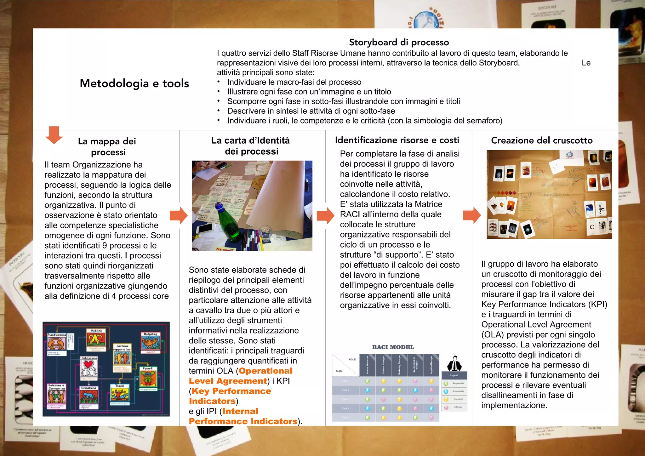 Semplificare i processi hr | PDF