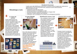 Semplificare i processi hr | PDF