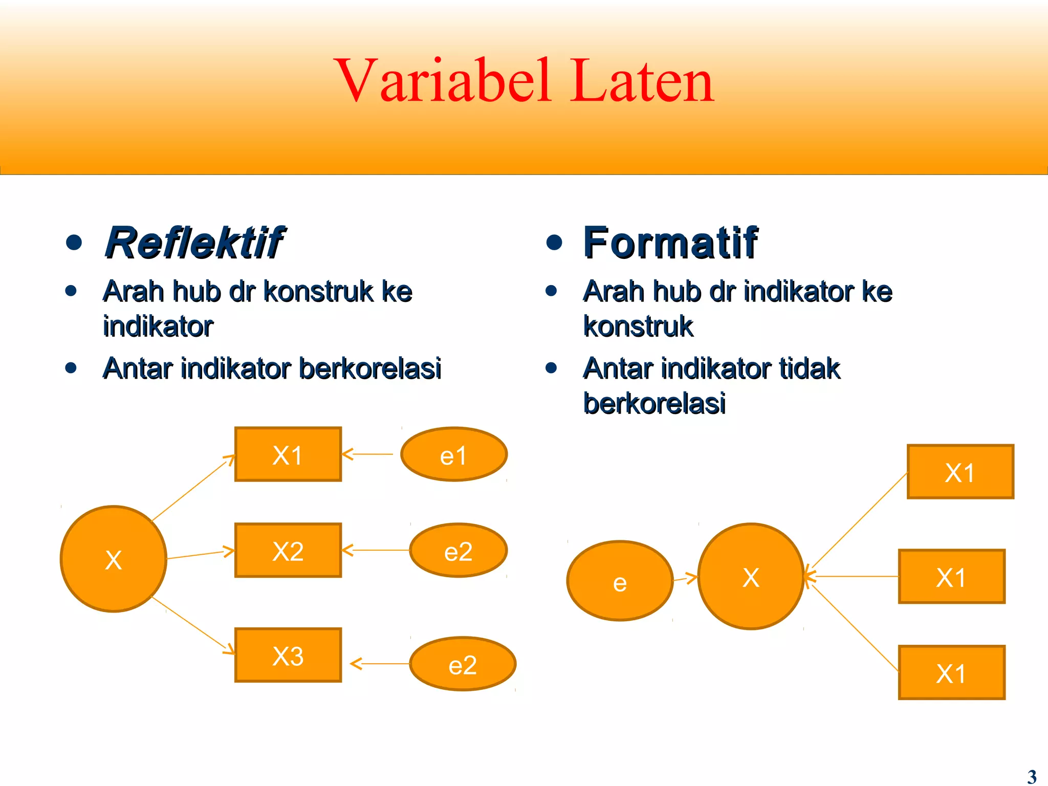 Tutorial SEM Menggunakan PLS | PPT