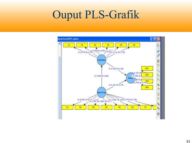 Tutorial SEM Menggunakan PLS | PPT