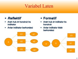 Tutorial SEM Menggunakan PLS | PPT