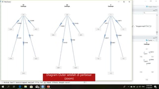 Sem PLS dengan PLSPM dalam R | PPT | Free Download