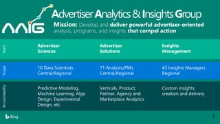 Insights with Bing Ads | PPT