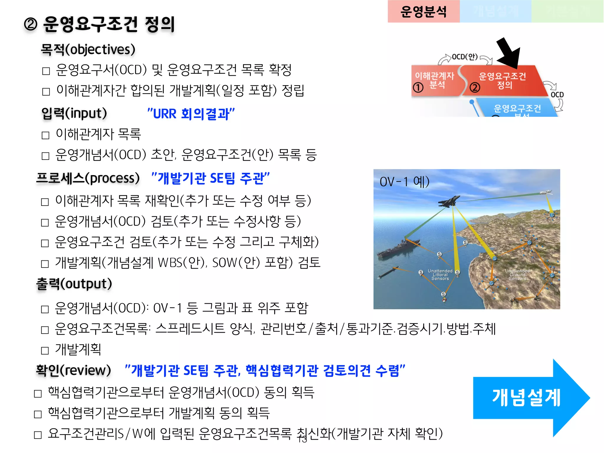 Systems Engineering Management Plan (SEMP) for a standard fisher boat | PDF