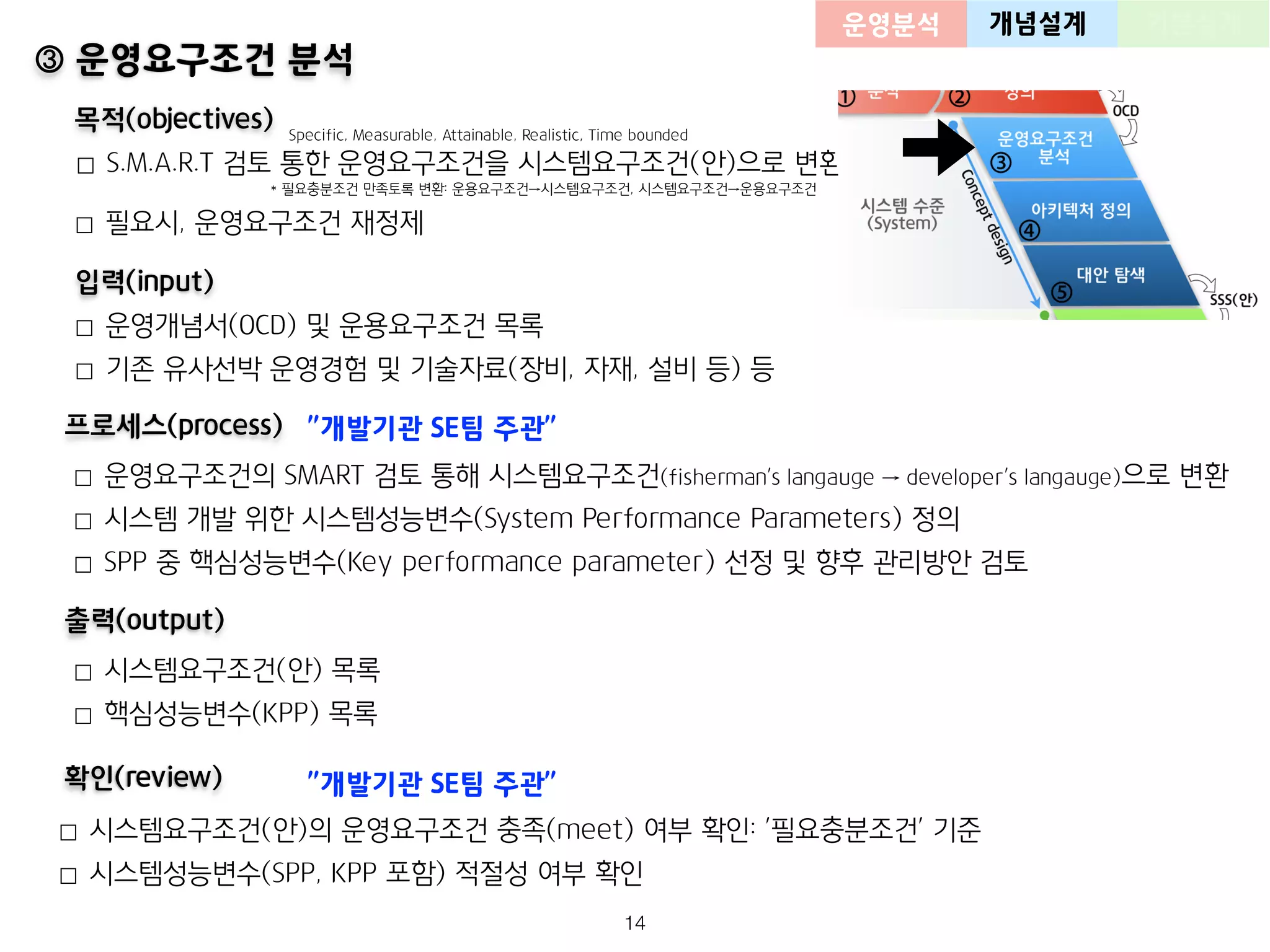 Systems Engineering Management Plan (SEMP) for a standard fisher boat | PDF
