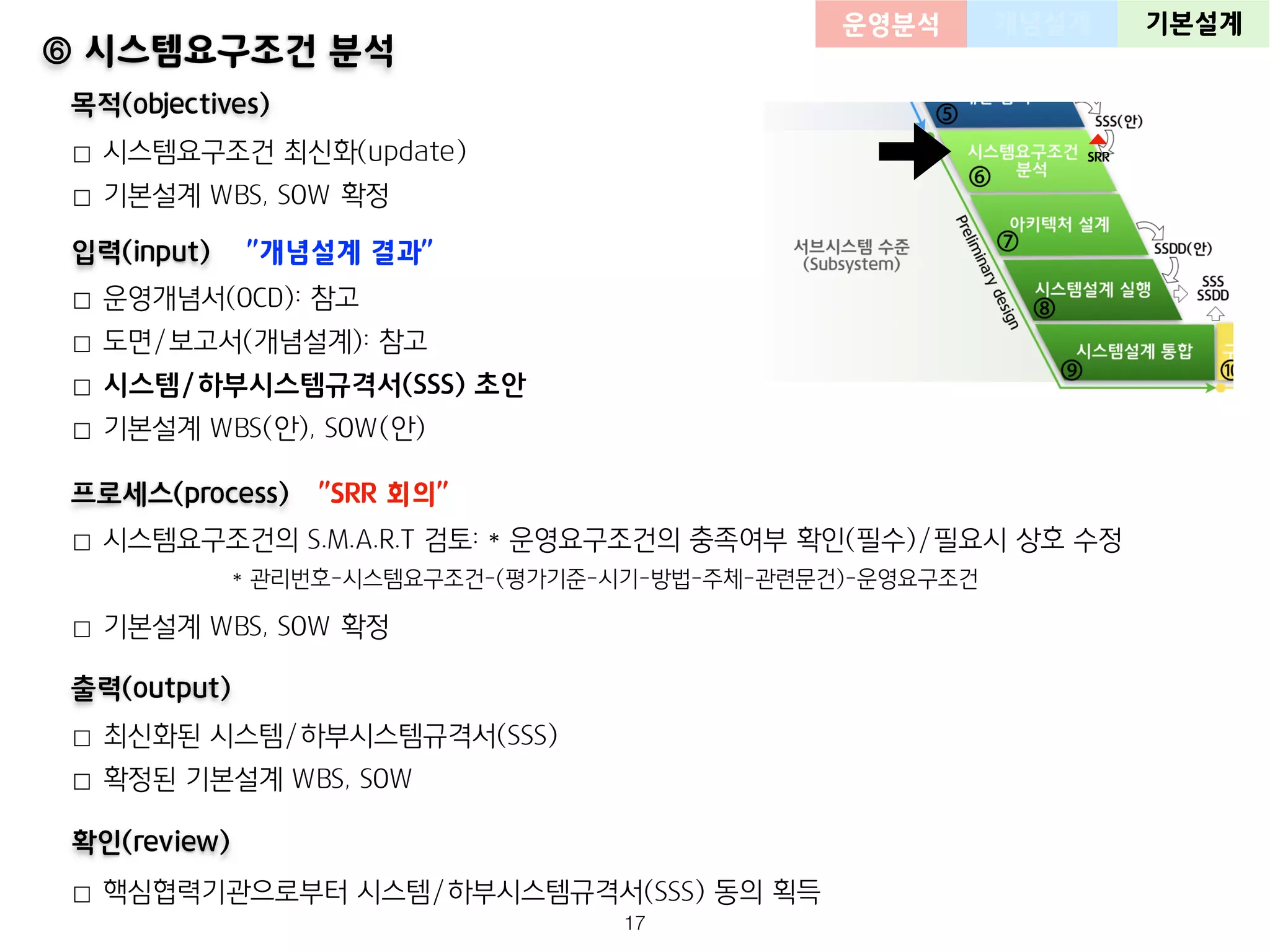 Systems Engineering Management Plan (SEMP) for a standard fisher boat | PDF