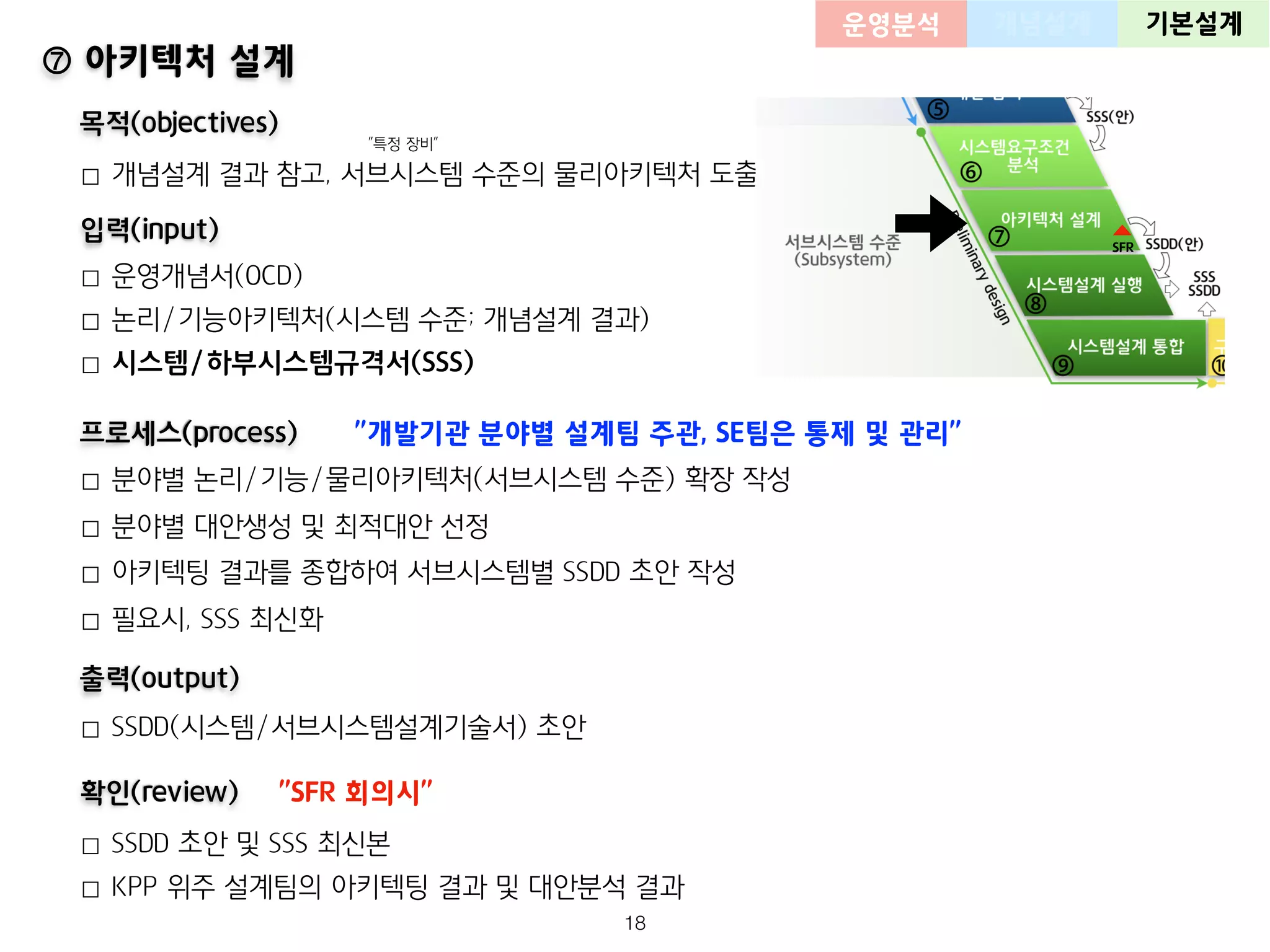 Systems Engineering Management Plan (SEMP) for a standard fisher boat | PDF