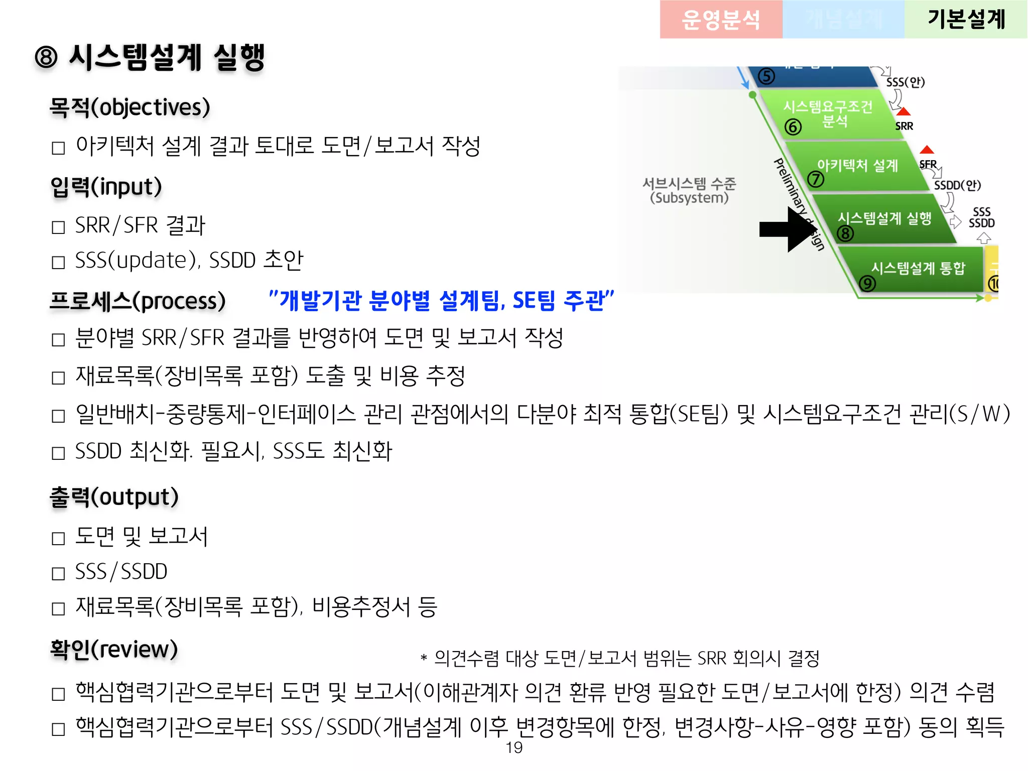 Systems Engineering Management Plan (SEMP) for a standard fisher boat | PDF