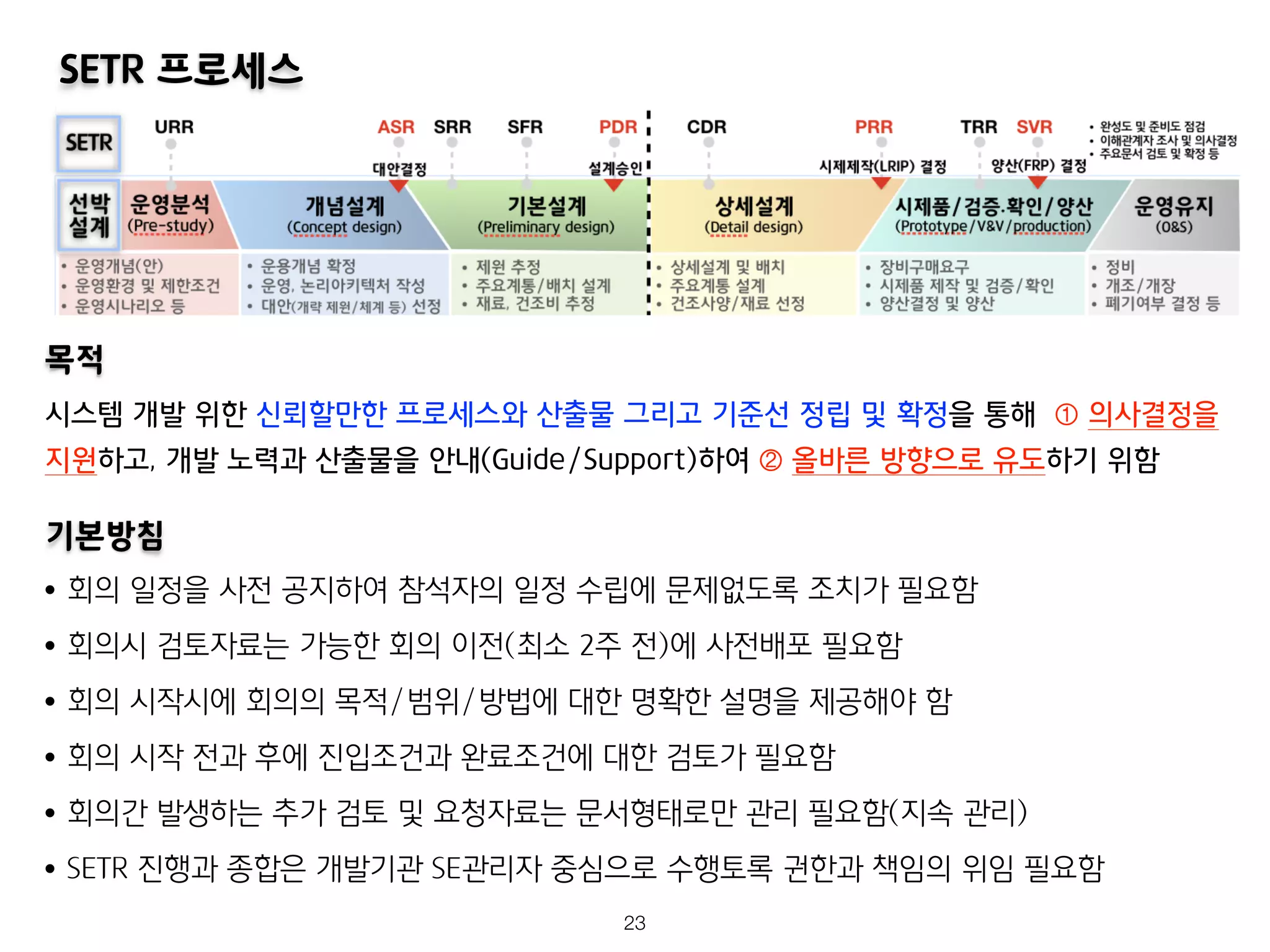 Systems Engineering Management Plan (SEMP) for a standard fisher boat | PDF