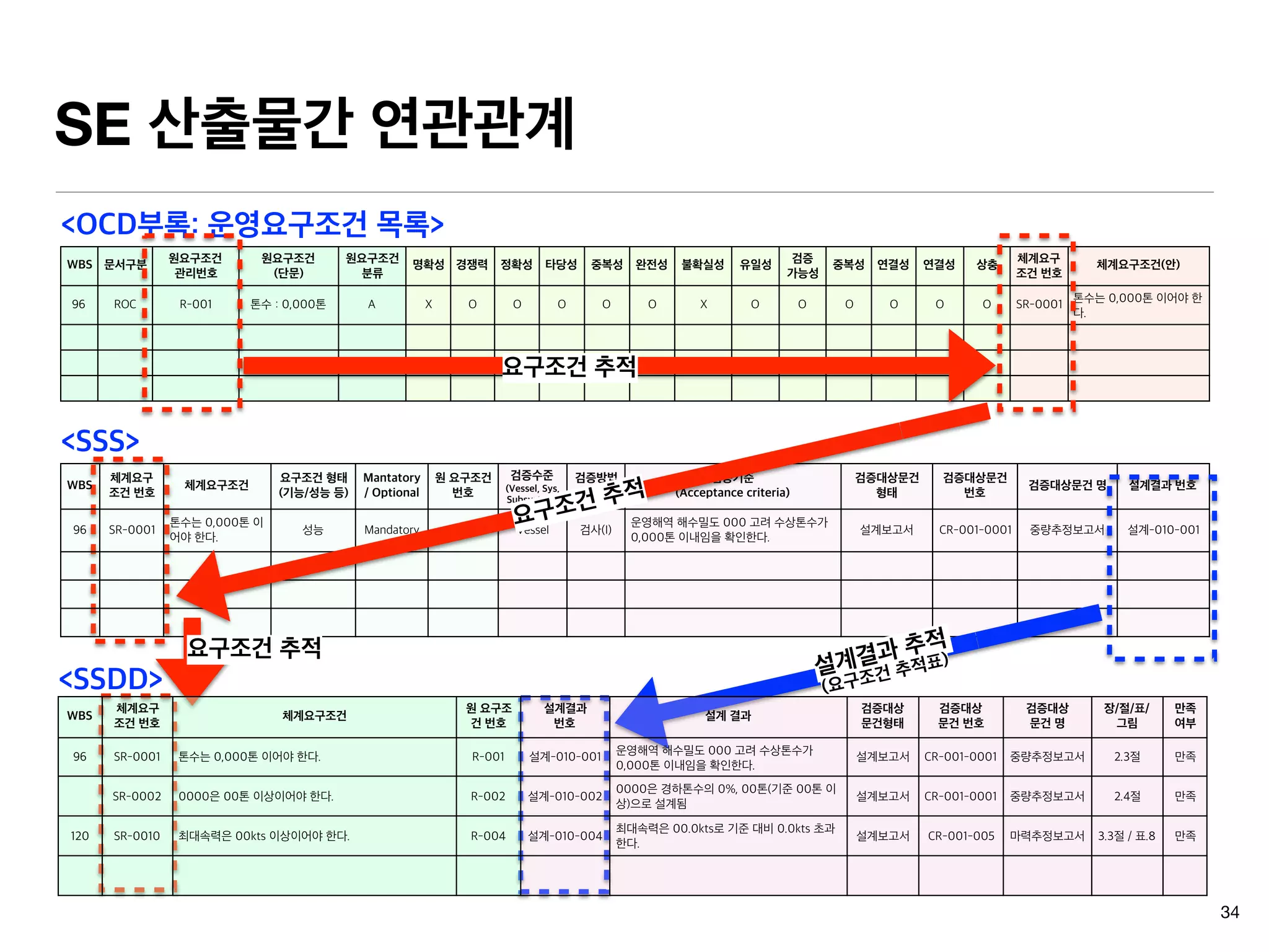 Systems Engineering Management Plan (SEMP) for a standard fisher boat | PDF