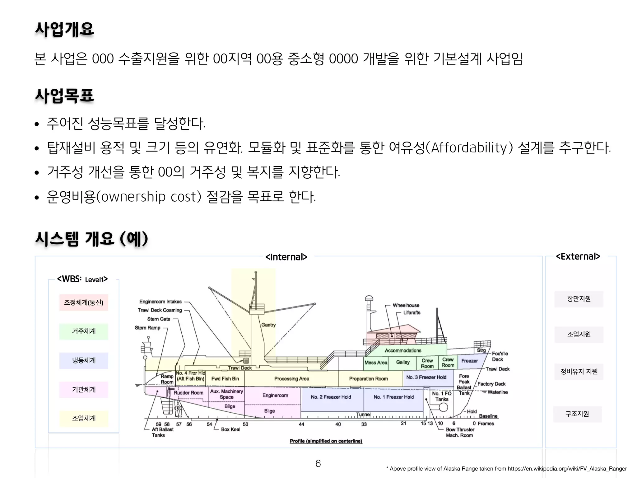 Systems Engineering Management Plan (SEMP) for a standard fisher boat | PDF