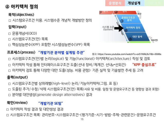 Systems Engineering Management Plan (SEMP) for a standard fisher boat | PPT