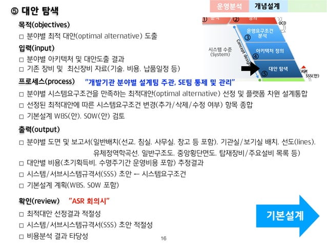 Systems Engineering Management Plan (SEMP) for a standard fisher boat | PDF