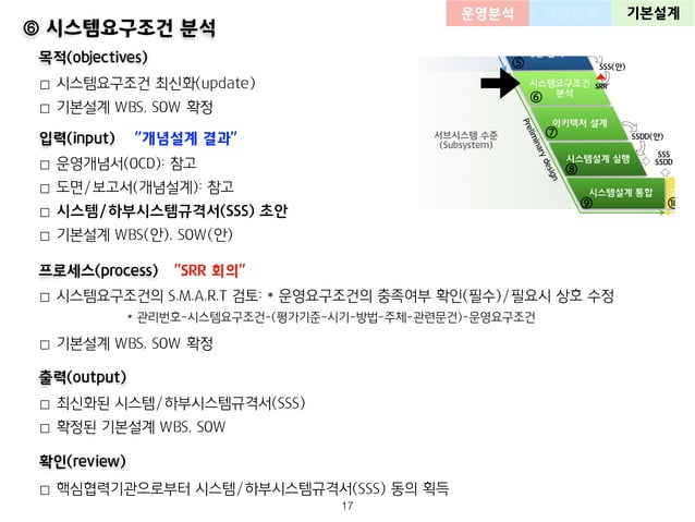 Systems Engineering Management Plan (SEMP) for a standard fisher boat | PDF