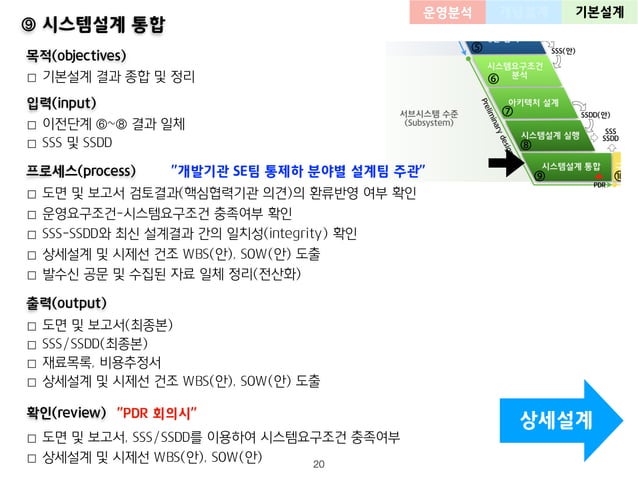 Systems Engineering Management Plan (SEMP) for a standard fisher boat | PDF