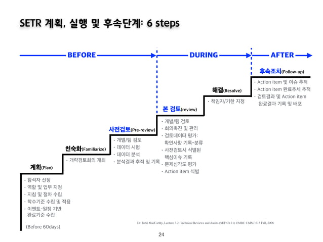 Systems Engineering Management Plan (SEMP) for a standard fisher boat | PDF