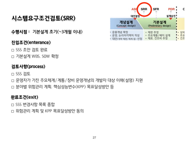 Systems Engineering Management Plan (SEMP) for a standard fisher boat | PDF