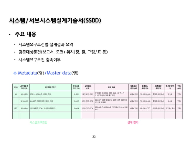 Systems Engineering Management Plan (SEMP) for a standard fisher boat | PDF