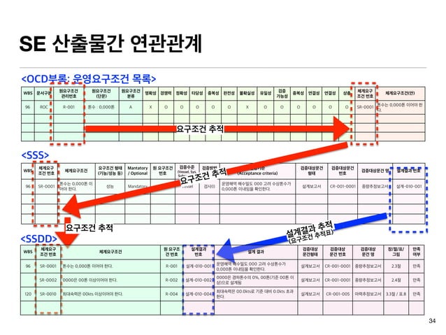 Systems Engineering Management Plan (SEMP) for a standard fisher boat | PDF