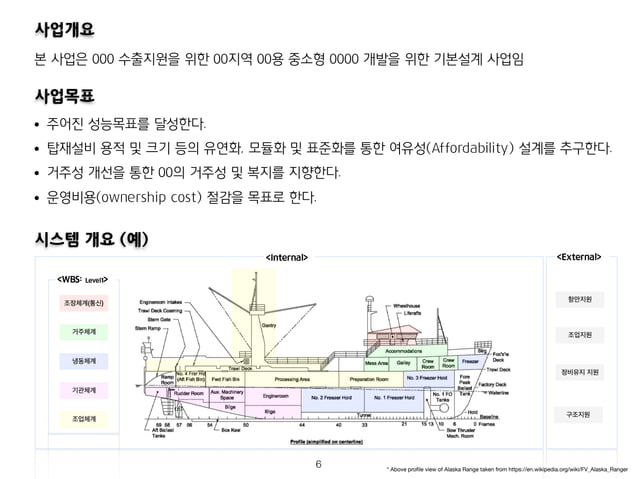 Systems Engineering Management Plan (SEMP) for a standard fisher boat | PDF