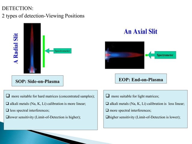 INDUCTIVELY COUPLED PLASMA -ATOMIC EMISSION SPECTROSCOPY | PPTX