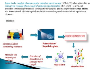INDUCTIVELY COUPLED PLASMA -ATOMIC EMISSION SPECTROSCOPY | PPTX