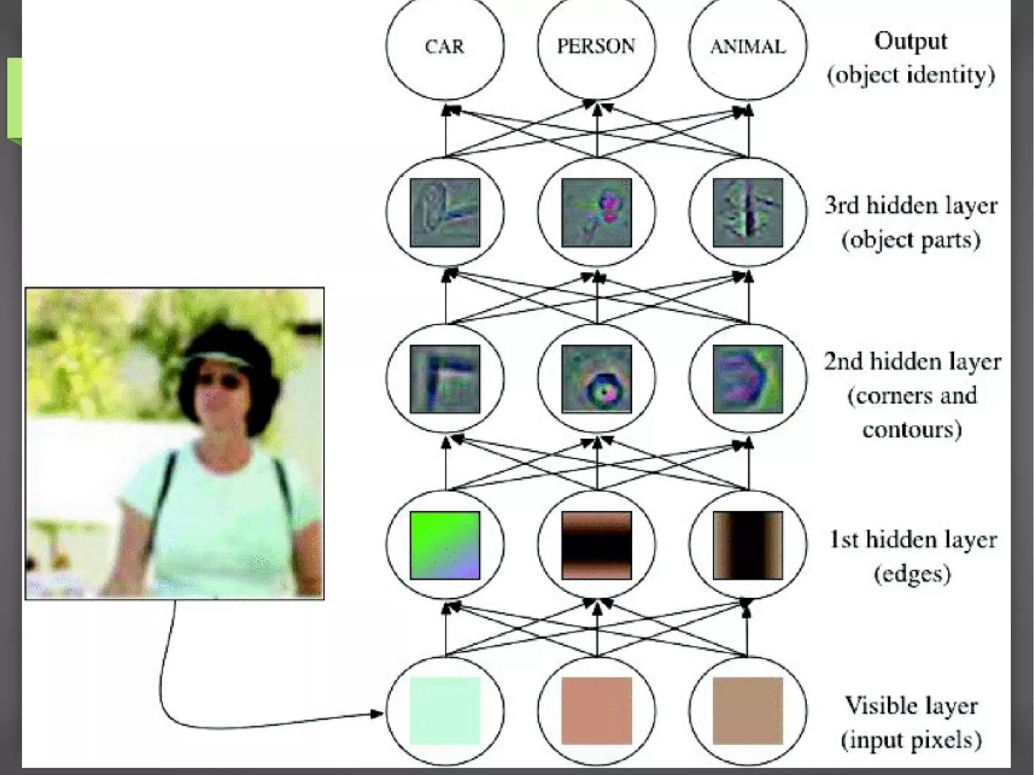 Machine learning with Big Data power point presentation | PPT