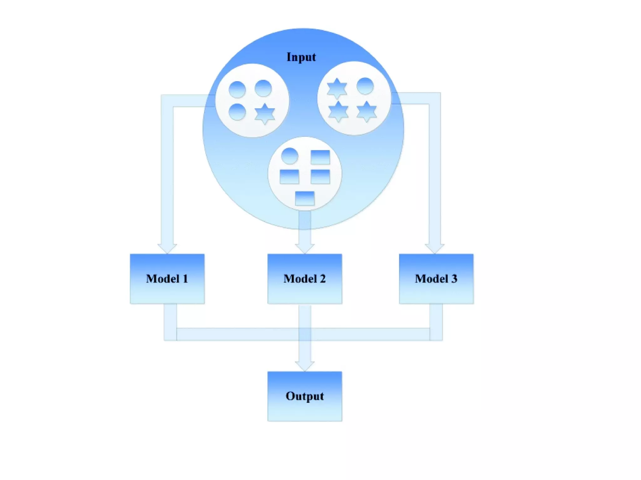 Machine learning with Big Data power point presentation | PPT