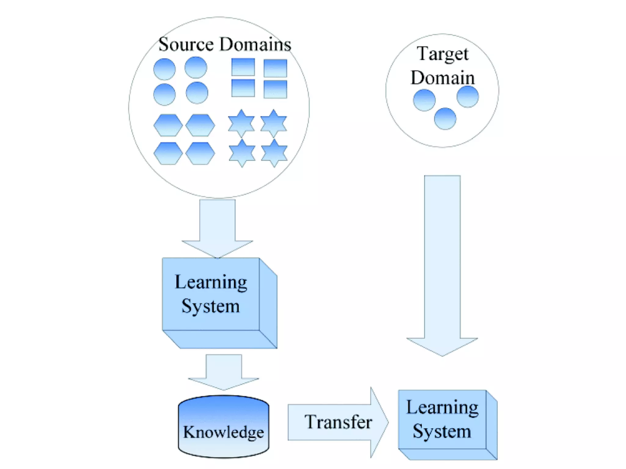 Machine learning with Big Data power point presentation | PPT