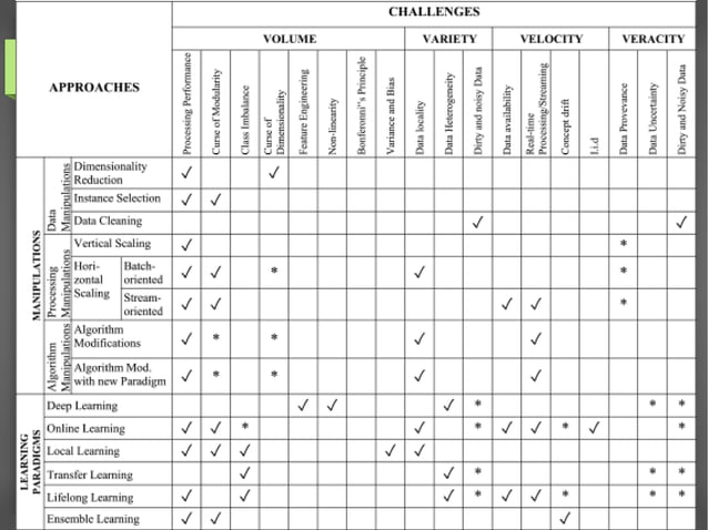 Machine learning with Big Data power point presentation | PPT | Technology Industry | Industries