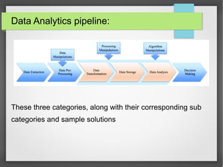 Machine learning with Big Data power point presentation | PPT