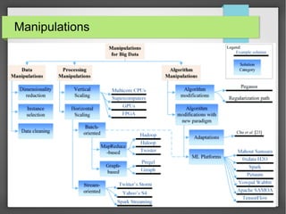 Machine learning with Big Data power point presentation | PPT