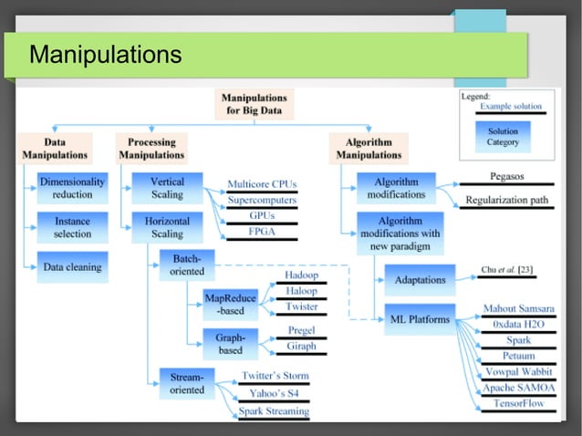 Machine learning with Big Data power point presentation | PPT ...