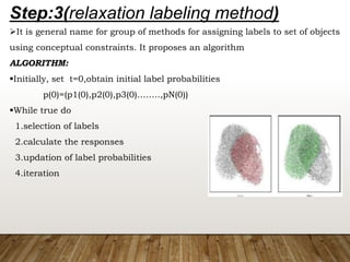 SEPARATION OF OVERLAPPED FINGERPRINTS PPT | PPTX