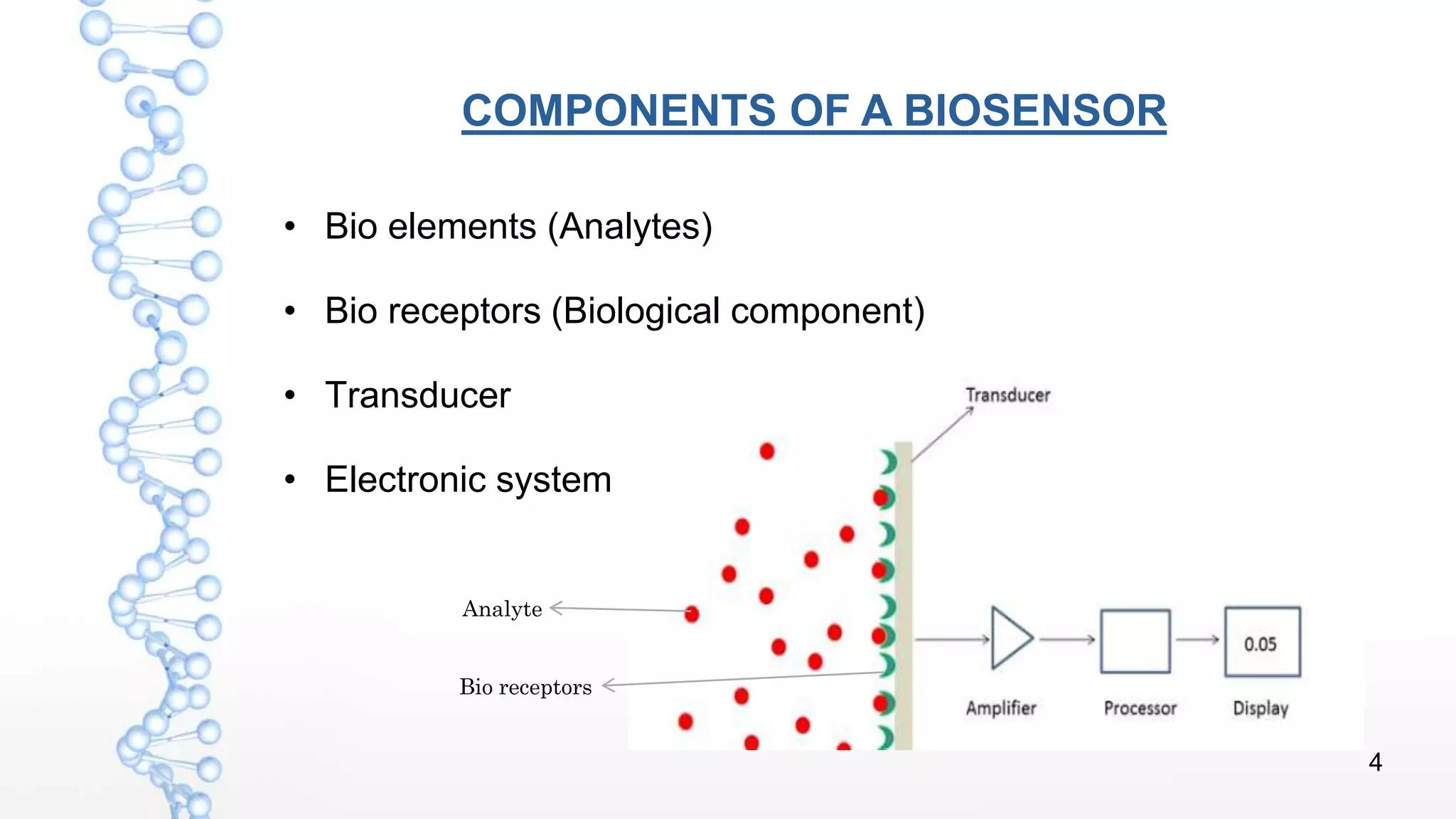 NANO BIOSENSORS AND INTERNET OF NANO THINGS (2022) | PPT