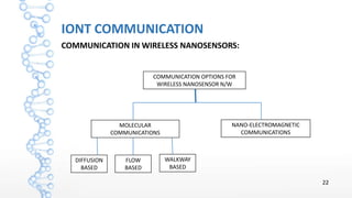 NANO BIOSENSORS AND INTERNET OF NANO THINGS (2022) | PPT