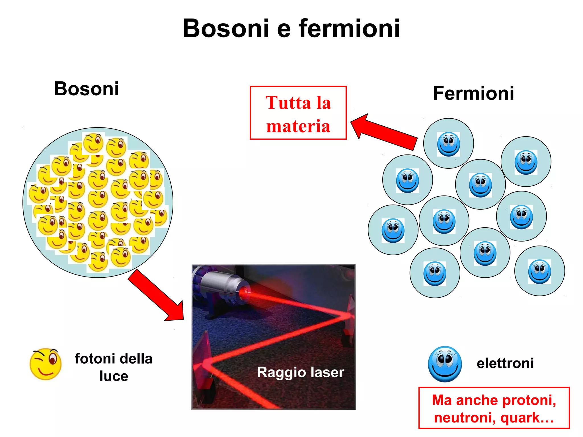 Sempre piu veloci_larana | PPT
