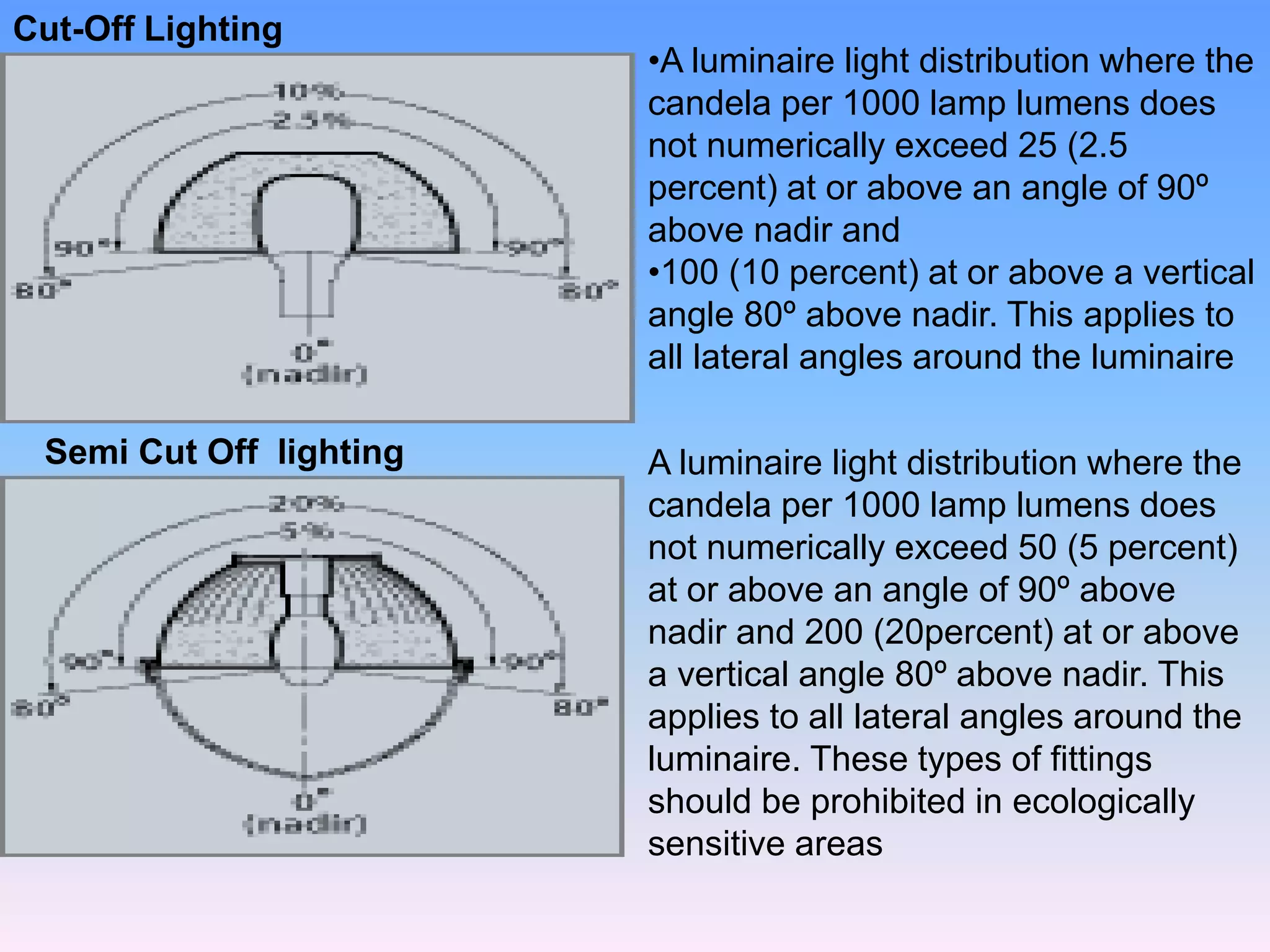 Light pollution:A detailed study on effects of Artificial Lights At ...